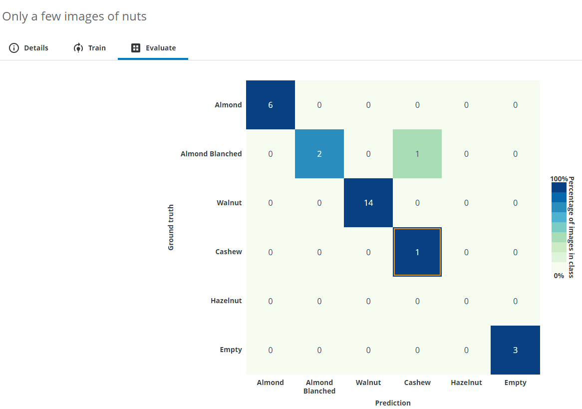 Training in dStudio - dStudio Tutorial